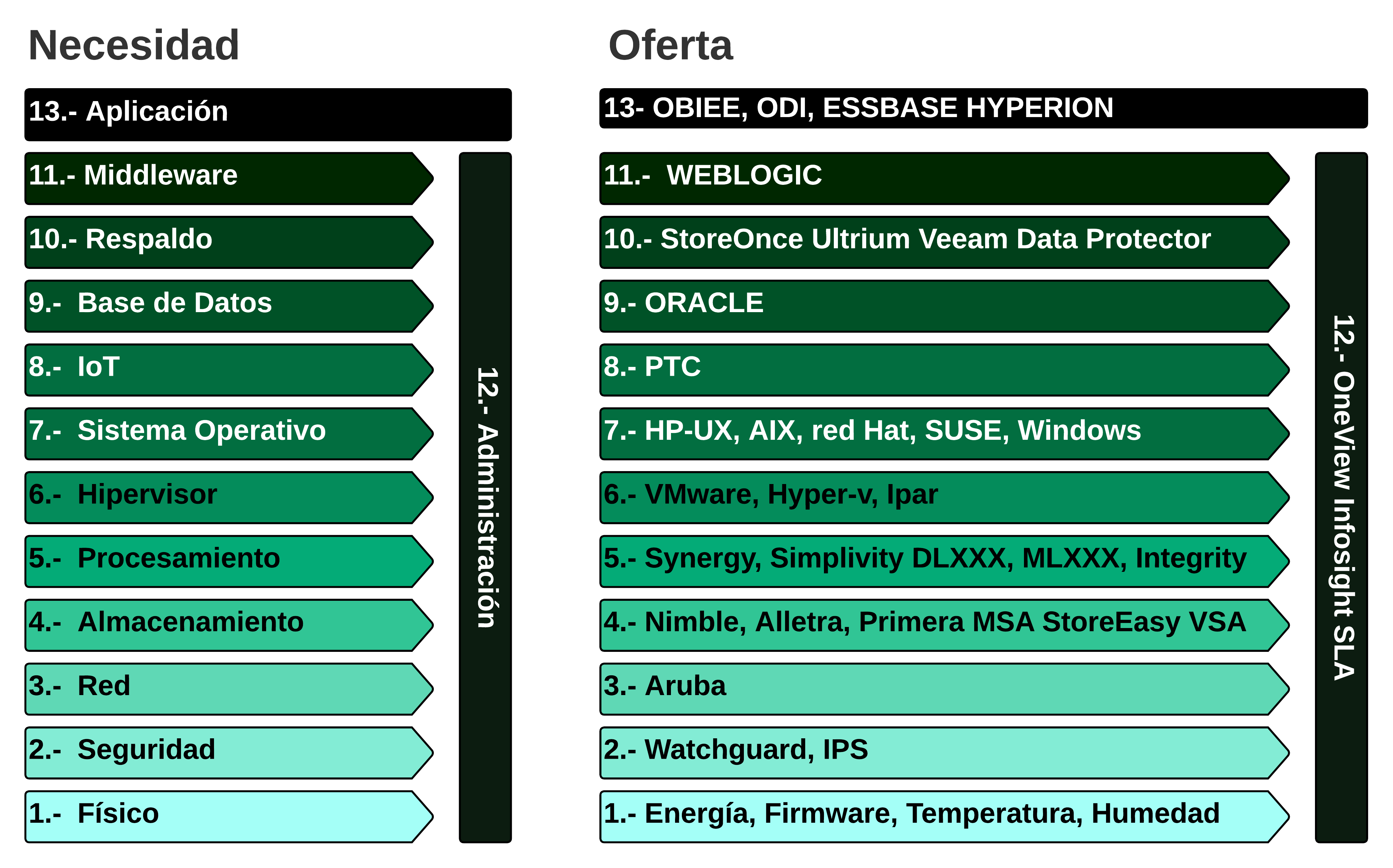 Servicios Profesionales – LEAN Titanium Solutions