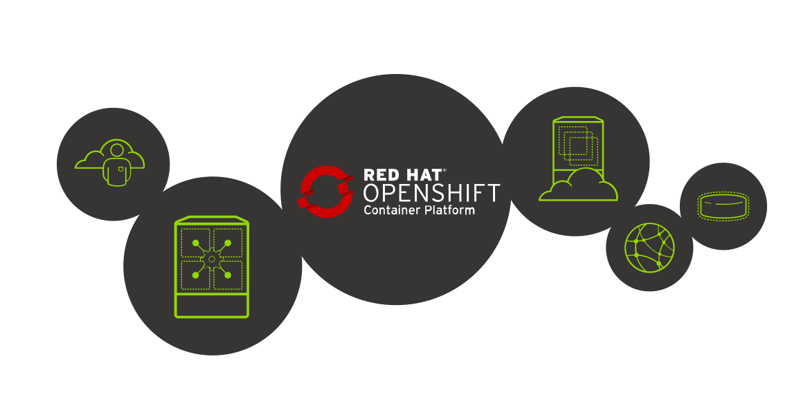 Red Hat OpenShift: La plataforma para el desarrollo de aplicaciones ...